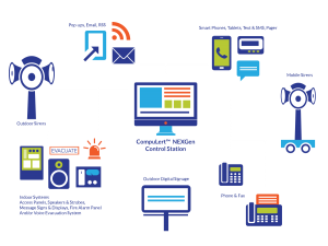 asc chart-final - American Signal Corp.