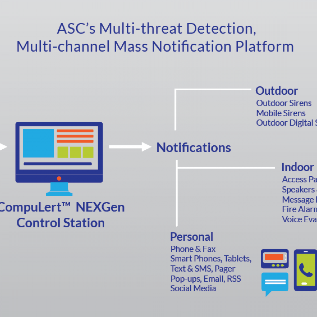 NEXGEN - American Signal Corp.